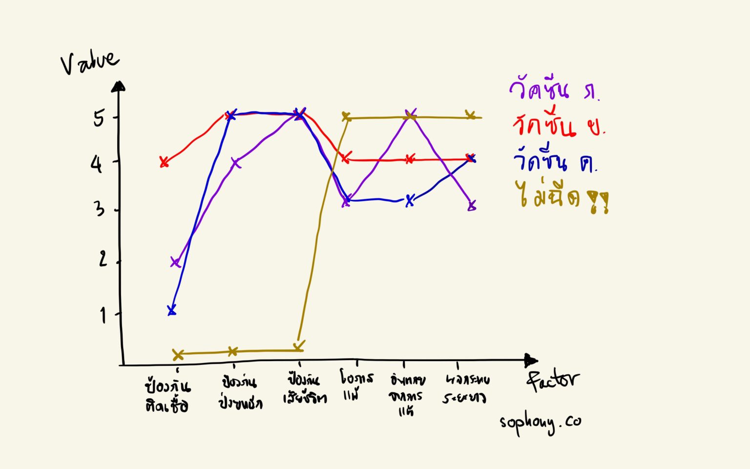 การนำ Value Curve ไปใช้ประโยชน์ – Business Model and Value Designer by ...
