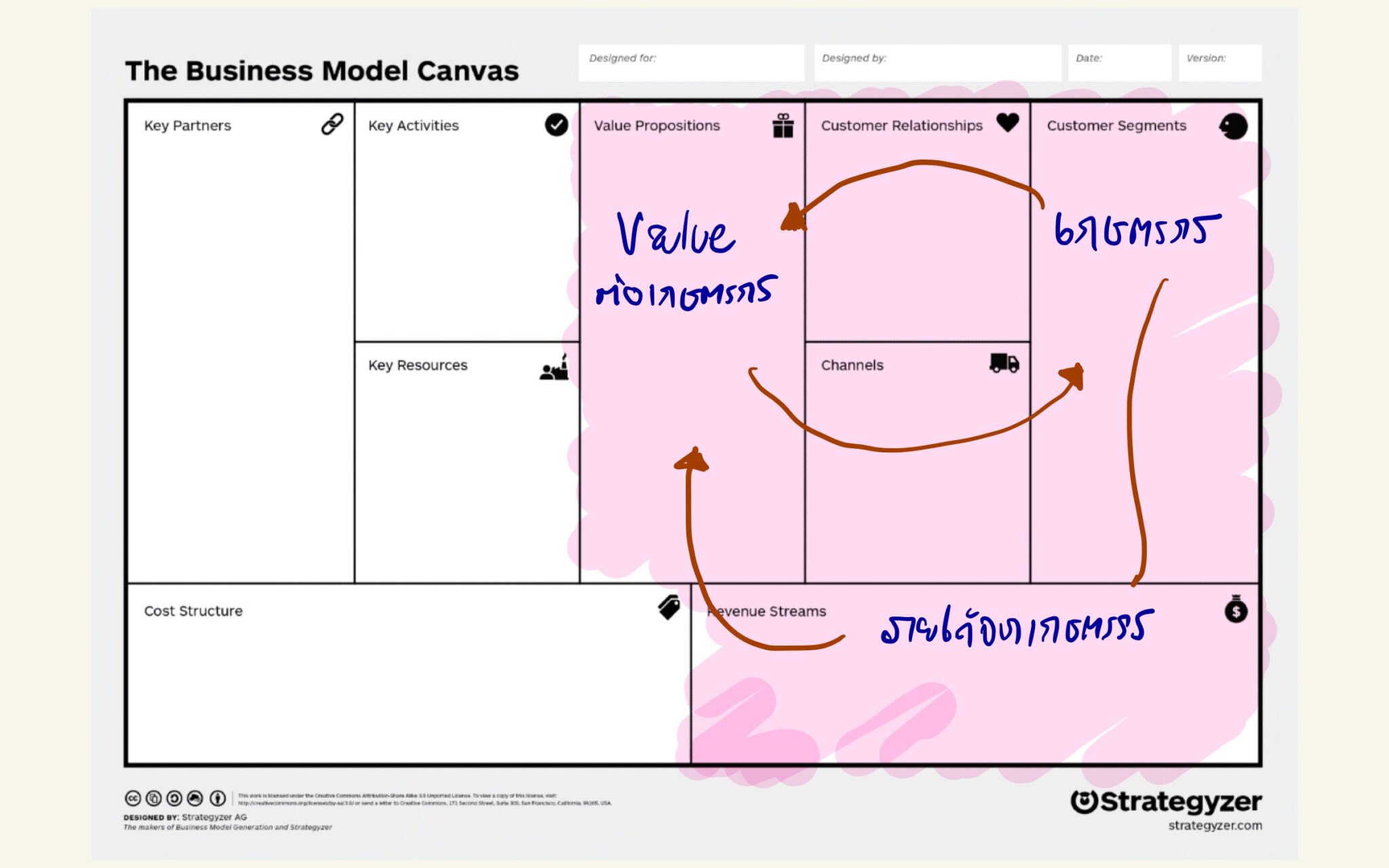 โมเดลธุรกิจ ของธุรกิจเกษตร (Agribusiness Business Model) – Business ...